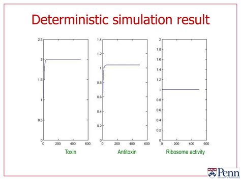 Ppt Stochastic Simulation Algorithms Powerpoint Presentation Free