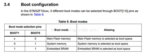 关于stm32的boot0和boot1 stm32的boot0和boot 1引脚功能 csdn博客