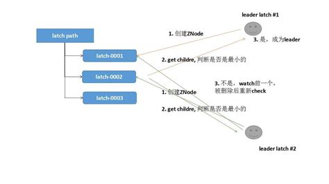 Easily Master The Installation And Configuration Of PGSQL On Linux Systems LINUX Php Cn