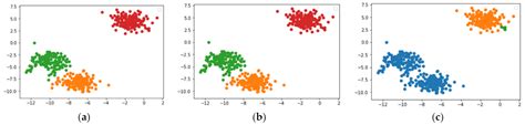 Fast Component Density Clustering In Spatial Databases A Novel Algorithm