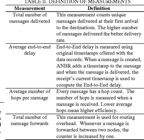 Table Ii From Articulation Node Based Routing In Delay Tolerant Networks Semantic Scholar