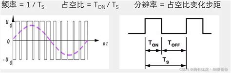 Tim输出比较——pwm驱动led呼吸灯画出外接led与timer5某个输出比较通道的连接示意图。 Csdn博客