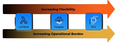 Aws Cost Optimization Strategies Kitsilano Technologies Limited