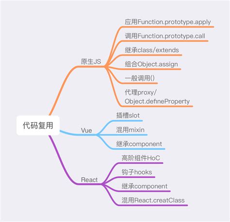 深入理解函数式编程（上） 知乎