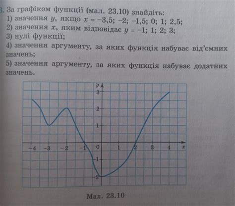 23 За графіком функції мал 23 10 знайдіть 1 значення у якщо х 3 5 2 1 5 0 1 2 5