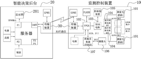 power distribution network closed loop power dispatching decision control system eureka patsnap