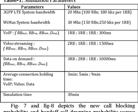 Figure 7 From A Call Admission Control Algorithm To Enhance The Network