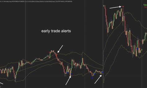 Top Nt8 Indicators For Ninjatrader Users Craft Indicators