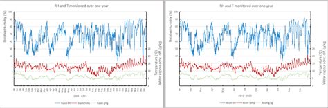 Charts Excel Line Plotted Graph Changes When Horizontal Axis Is Changed To Date Super User