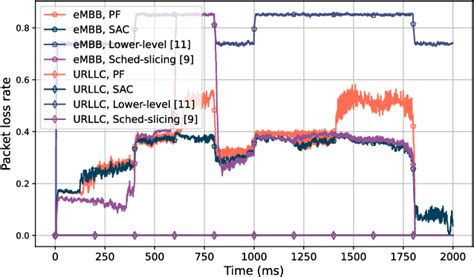 figure 8 from intent aware radio resource scheduling in a ran slicing