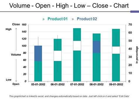 Volume Open High Low Close Chart Ppt Rules Powerpoint Slide Templates