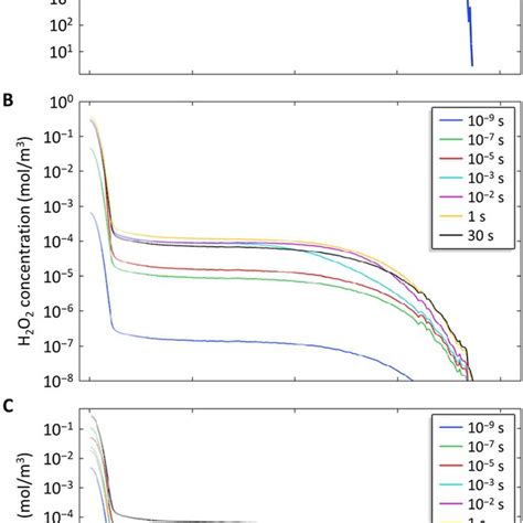 Electron Beam Dose Rates The Spatial Distribution Of Dose Rate Is A Download Scientific