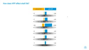 High Pressure Processing HPP Dfinition Principle Process Applications Biology Notes Online