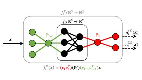 Compressing Neural Networks Using Network Projection Matlab And Simulink