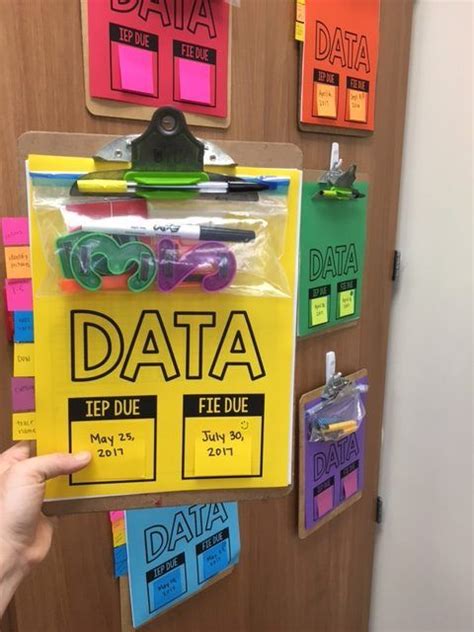 Tips For Efficient Data Collection Artofit