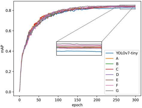 Mhldet A Multi Scale And High Precision Lightweight Object Detector Based On Large Receptive