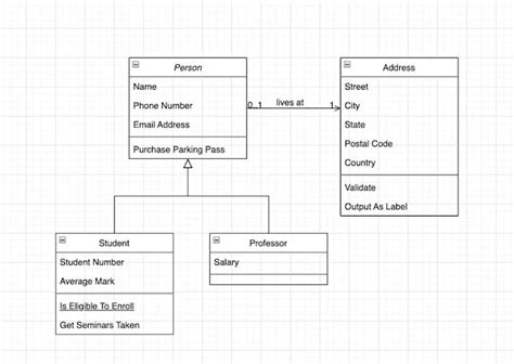 Design And Create Mysql Databases By Anis83124 Fiverr