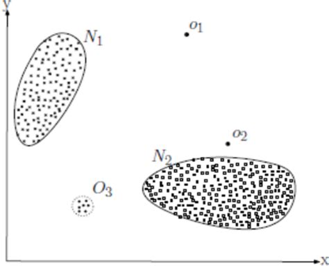 Figure 4 From Anomaly Detection For Application Log Data Semantic Scholar