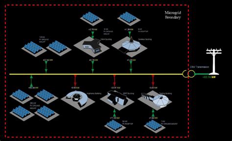 Snap Shot Of Power Flow Monitoring Of The Sgtech Etp Download