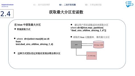 Apache Dolphinscheduler离线调度在自如的实践应用 陈卓宇