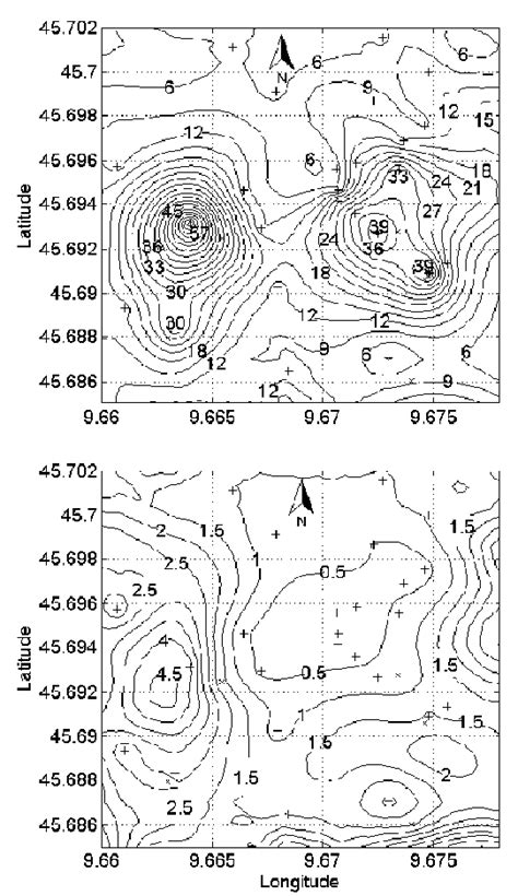 Comparison Between The Potential Upper And The Conditional Potential