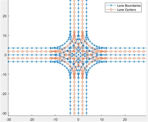 Export Driving Scenario To RoadRunner Scenario Simulation MATLAB Simulink