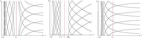 Figure 2 From On Equipotential Photon Surfaces In Electro Static Spacetimes Of Arbitrary