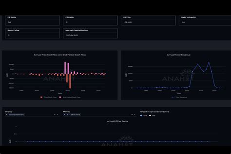 Anahit Fundamental Summary Dashboard