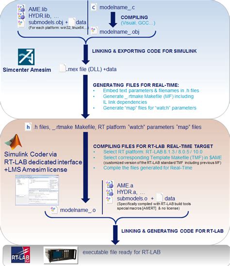 opal rt technologies rt lab qnx target