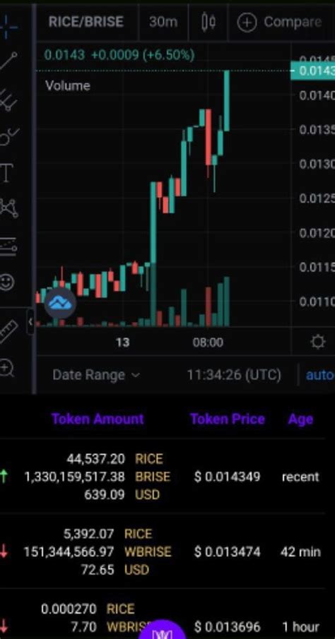 The Decentralized Economy Of Free Open Source Software By Liquorose Medium