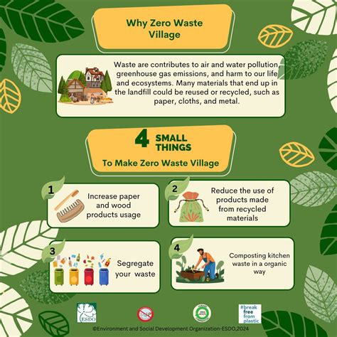 Esdo Izwd Environment And Social Development Organization Esdo