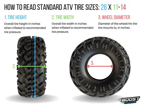 Atv Tire Sizes How To Read The Numbers With Examples