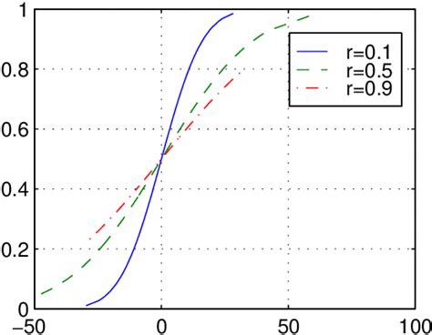 Figure 1 From An Introduction To Stochastic Neural Networks An