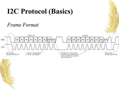 I2C Protocol PPTX