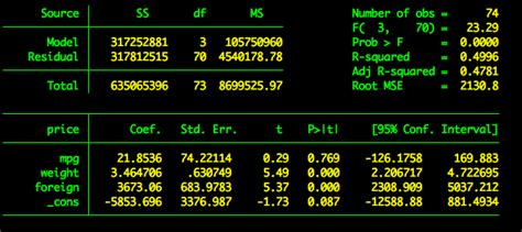 Stata Multiple Regression And Partial And Semipartial Correlations