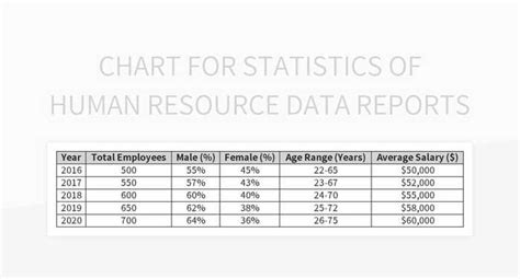Analyzing Human Resource Data A Comprehensive Statistical Guide Excel