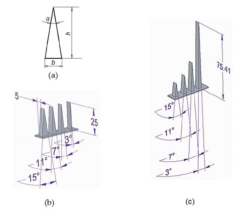 Considered Dimensions Of The Triangle A And A Sample Consisting Of Download Scientific