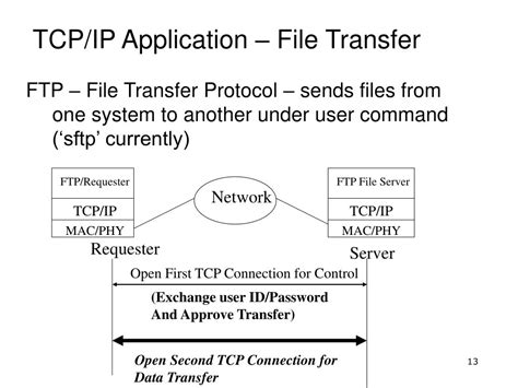 PPT DNS And IP Address Conversion In Internet Networking PowerPoint Presentation ID 3524084