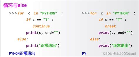 python学习笔记（四）：程序的控制结构 程序结构 python csdn博客