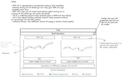 Dashboard Week Day 1 The Data School