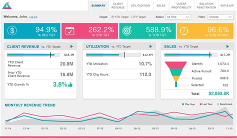 Dashboard Design Color Scheme Design Talk