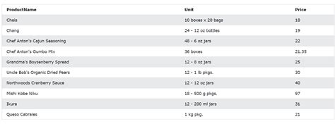 O Que é Sql Conheça As Principais Funções Statplace