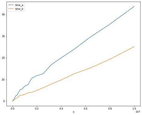 PERF Strftime Is Slow Issue Pandas Dev Pandas GitHub