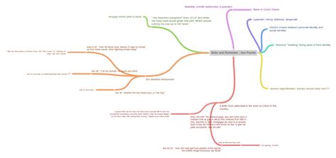 Behn And Rochester Sex Poems Coggle Diagram