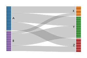 XmCHART Functions User Guide X Max Software