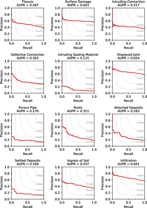 Figure 1 From A Defect Classification Methodology For Sewer Image Sets With Convolutional Neural