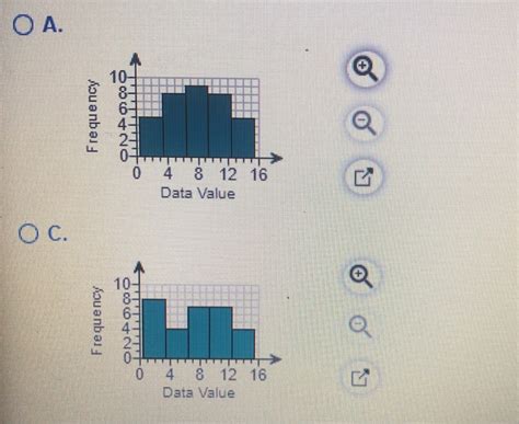 Solved Create A Histogram With 5 Classes Choose The Correct