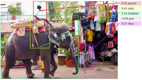 Csci2951 T Data Driven Computer Vision