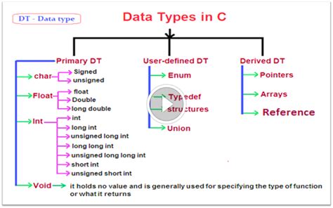8 C Datatypes