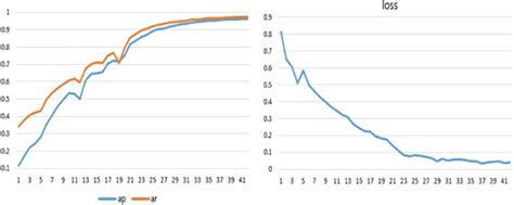 Frcnn Curve Single Class Model Diagram Download Scientific Diagram
